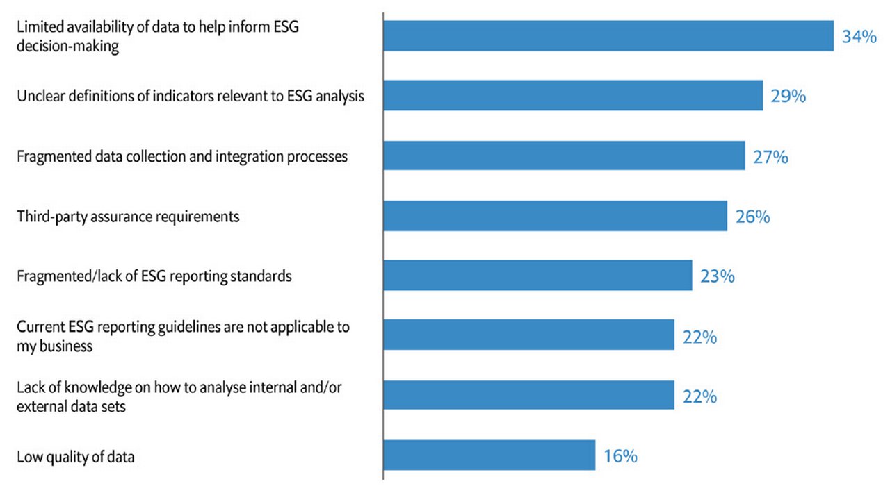 Was COP 27 an ESG cop-out for treasurers? – Deutsche Bank