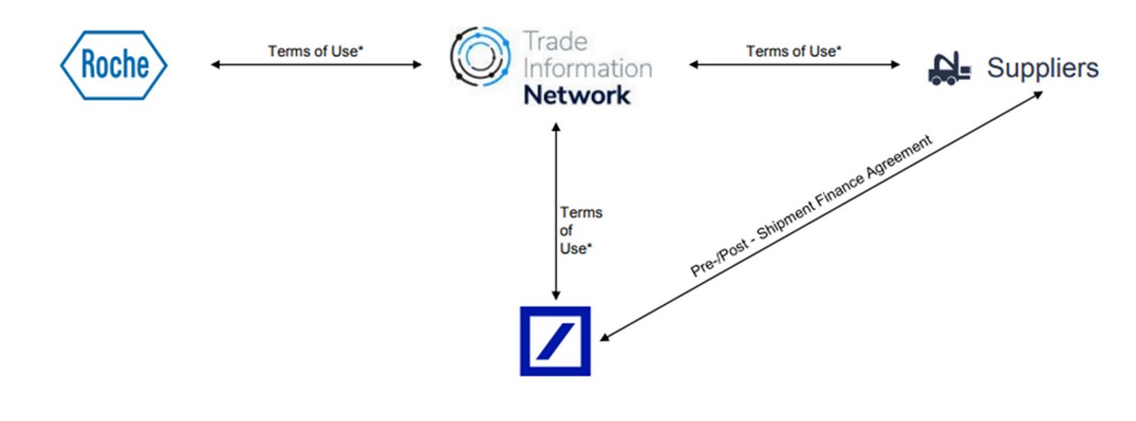 Rethinking global supply chains – Deutsche Bank