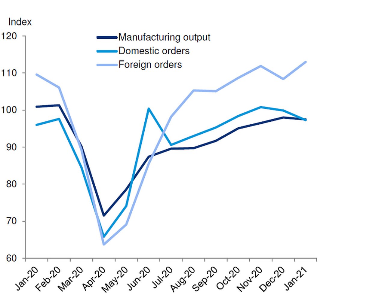 Germany’s elusive recovery – Deutsche Bank