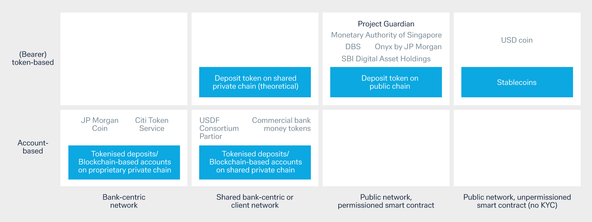 Blockchain-based money from the private sector – an overview – Deutsche ...