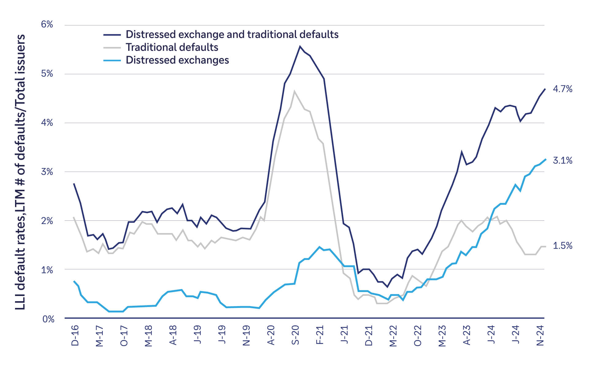Outlook for CLOs in 2025 – reason for optimism? – Deutsche Bank